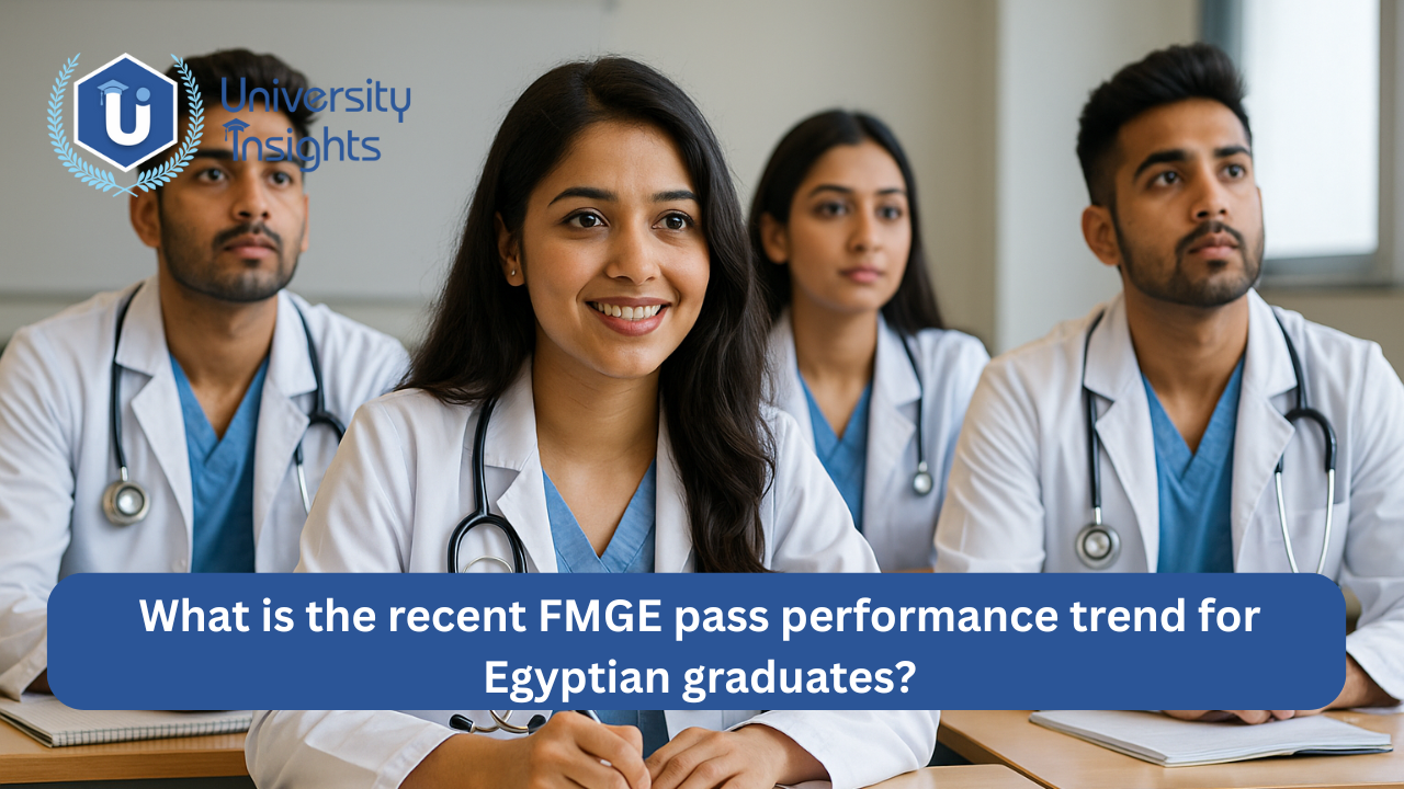 FMGE Pass Trend for Egyptian Graduates
